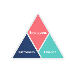 The Triangle - Aspiration Agency